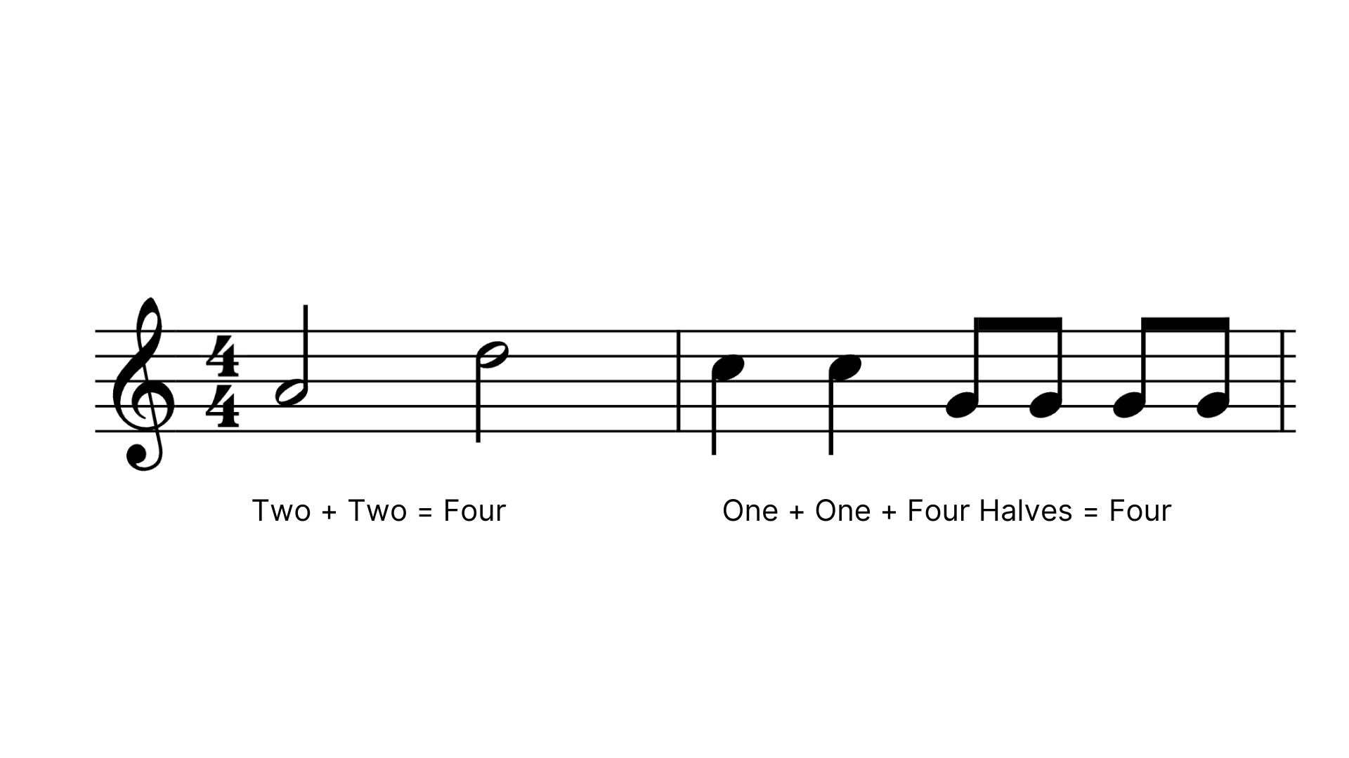 The Basics | Thinking in Music: The Basics Course | Learn.GIENC.org